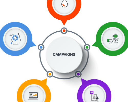 Five Essential Marketing Automation Campaigns - 3marketeers